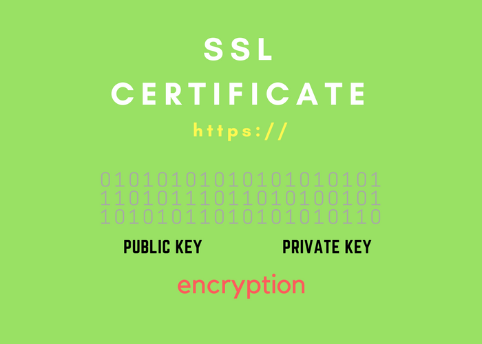 What is SSL Certificate? How it works. | bitarray - A guide for SRE ...